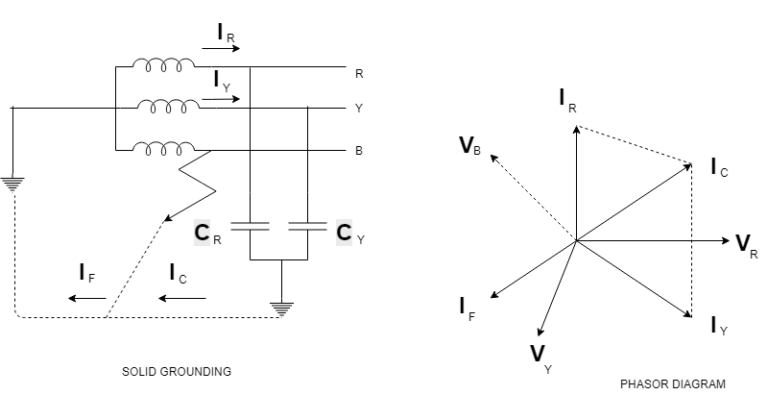 Methods of Neutral Grounding (Neutral Earthing)