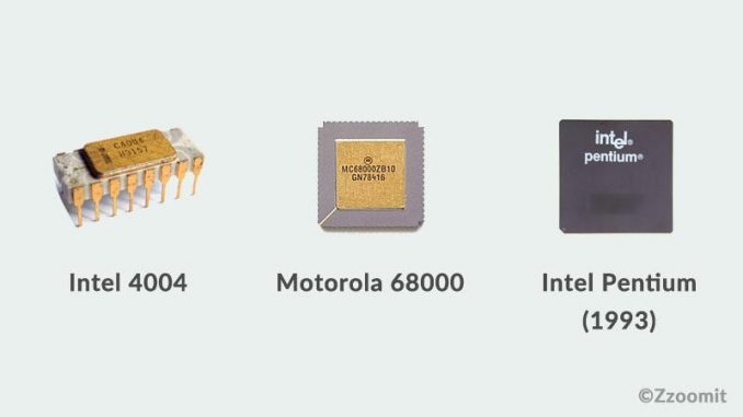 Evolution of Computer Processors